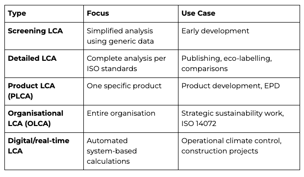What Is an LCA – and Why Is It So Important for Sustainability Work? | GoClimate